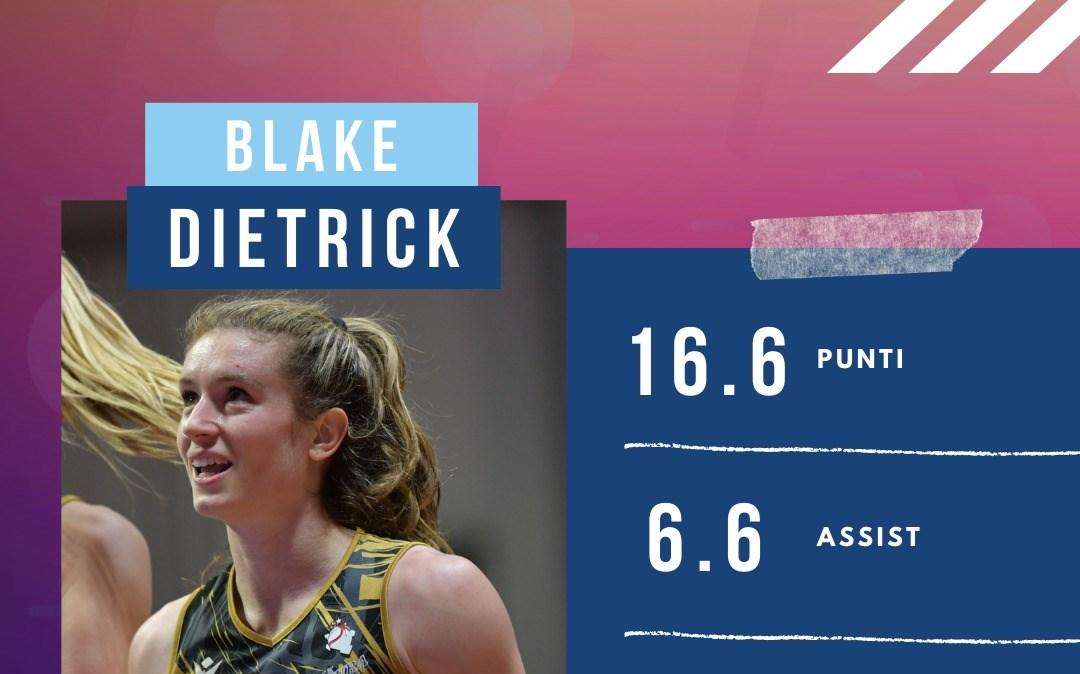 Blake Dietrick è la MVP di febbraio 2021 della Techfind Serie A1