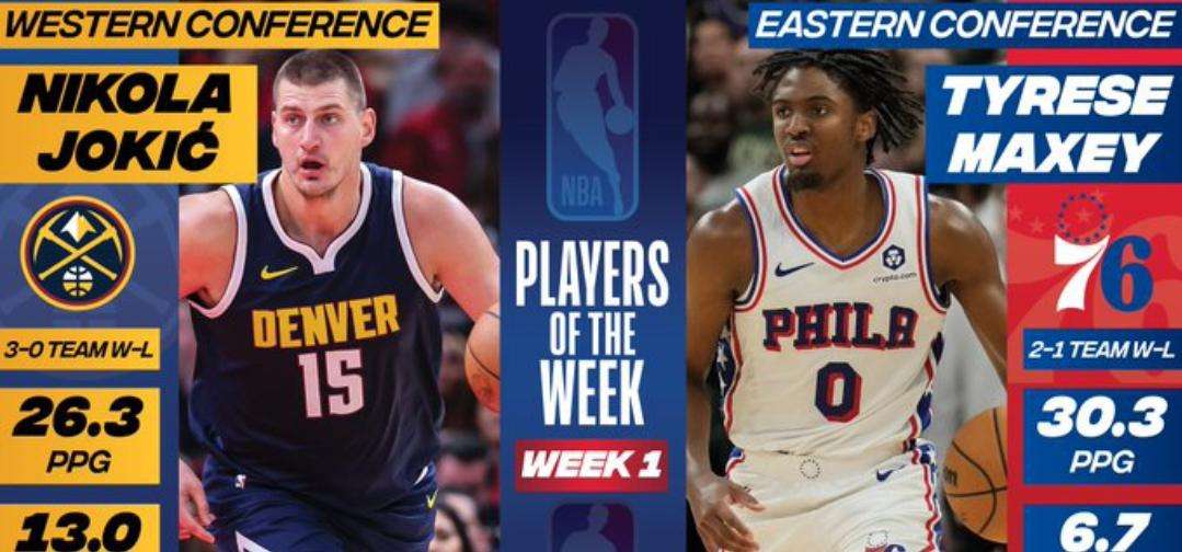 NBA - Nikola Jokic e Tyrese Maxey sono gli MVP della prima settimana