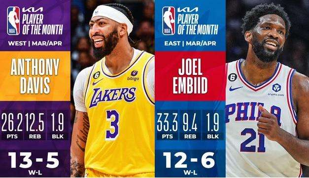 NBA - Players of the Month: un antipasto per Joel Embiid?