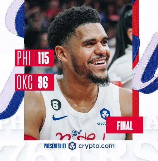 NBA - Harris ed Embiid dominano, Sixers di prepotenza a Oklahoma City